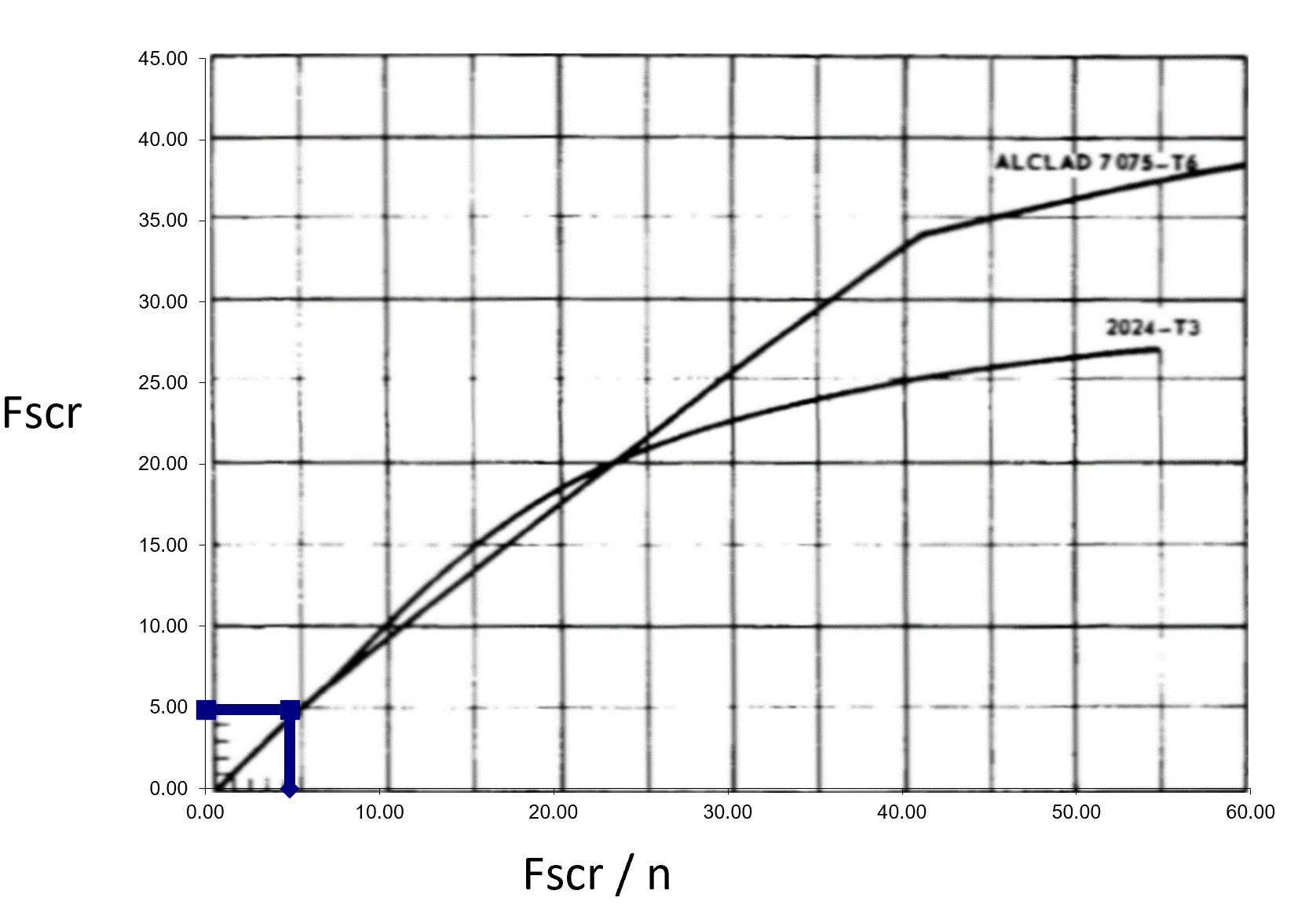 Multi-Analysis