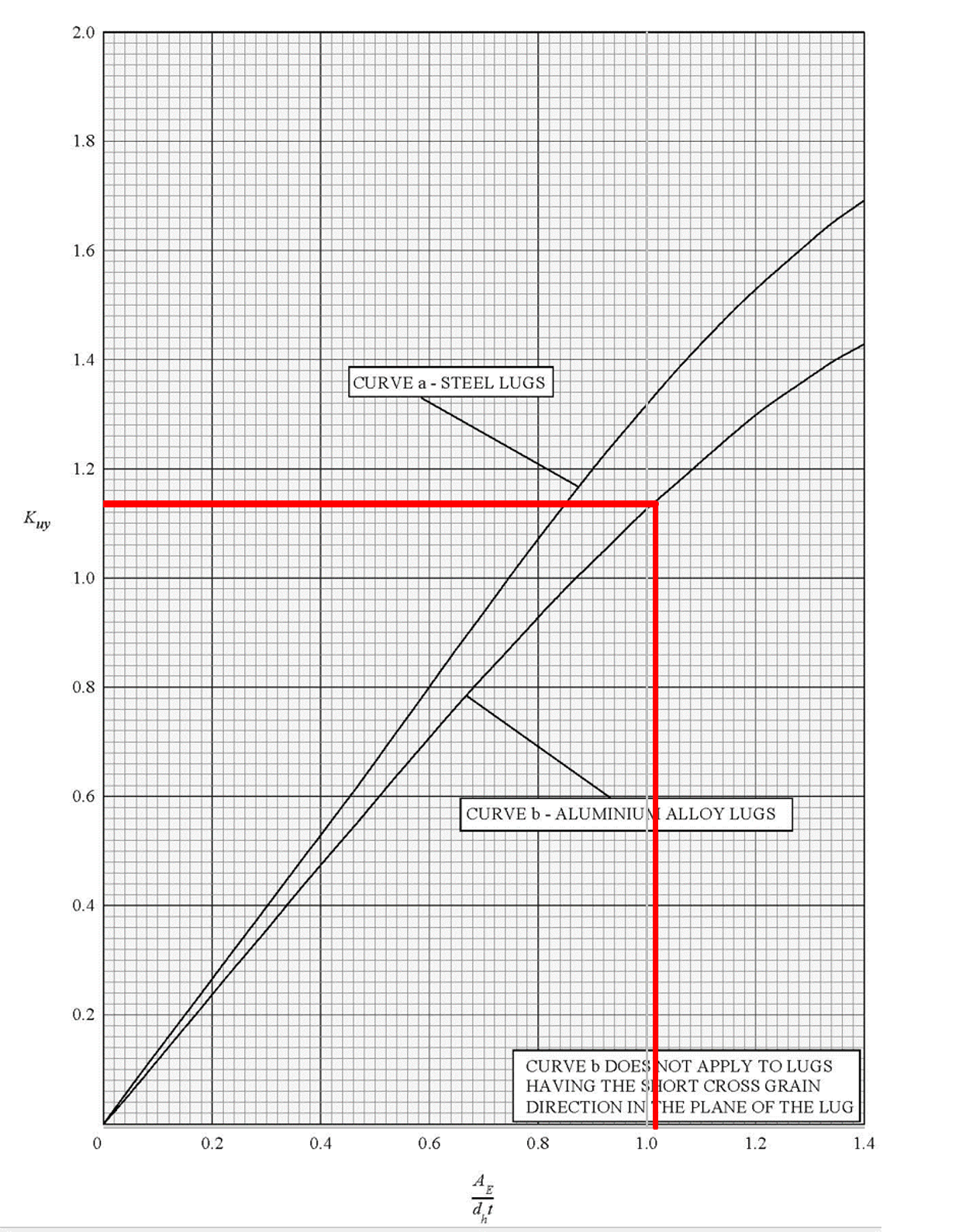 Multi-Analysis