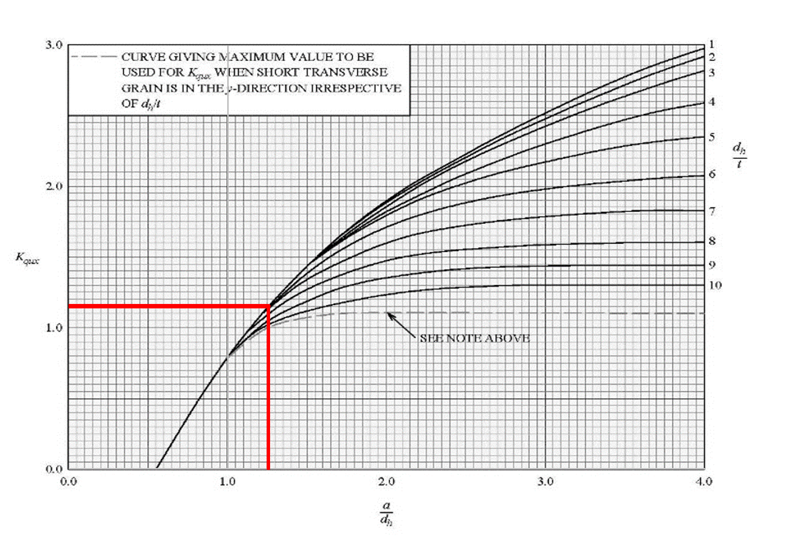 Multi-Analysis